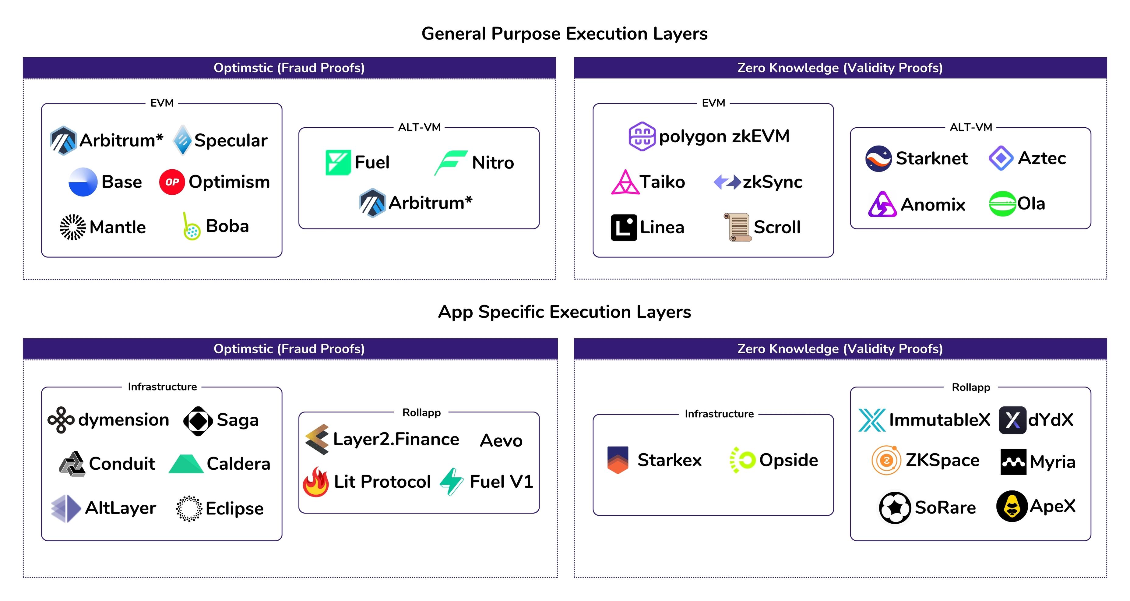 The Execution Layer Landscape | Stratos Blog